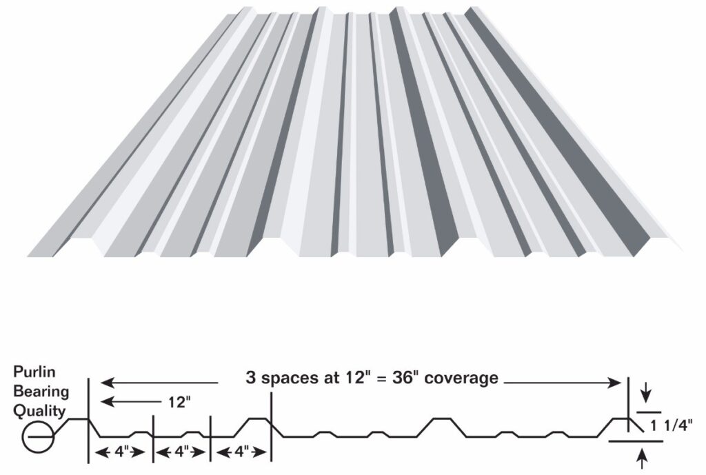 Choose The Right Metal Roof For Your Project - Islandindustriesbs